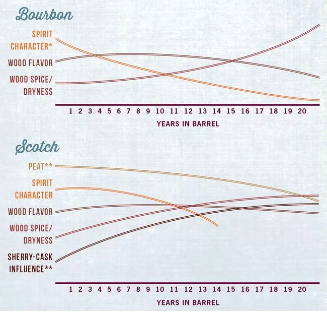 Aging Barrel | Arizona | Old Dog Barrels