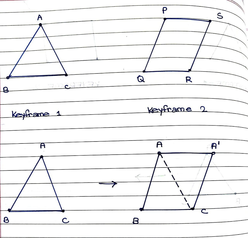 Given Two Keyframes For An Object Transformation First Keyframe