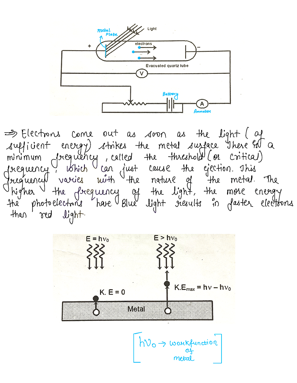 Atomic Structure - Handwritten Notes for JEE, NEET, Class 11th Chemistry