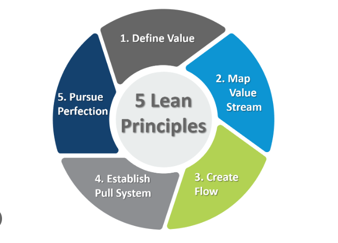 Lean Manufacturing: Optimizing Efficiency and Eliminating Waste