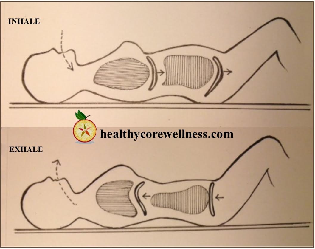 Mindful Breathing For a Healthy Core | Healthy Core Wellness and Rehab ...