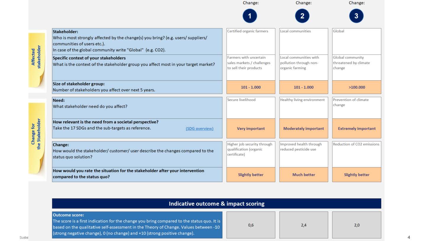 Understand, measure, forecast and communicate your impact!