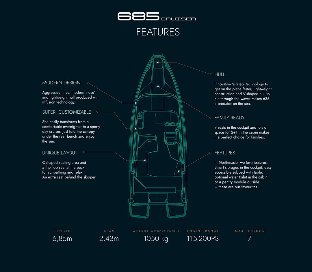 685 Cruiser | SET-Marine