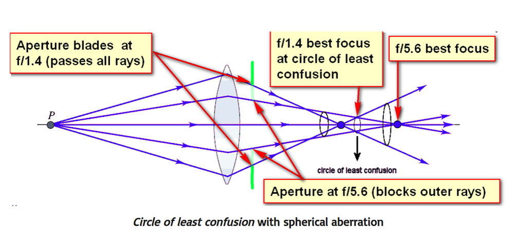 How to Test Your Lens for Focus Shift