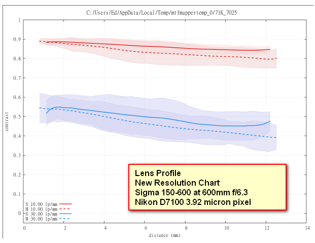 MTF Mapper Version 0.5.8