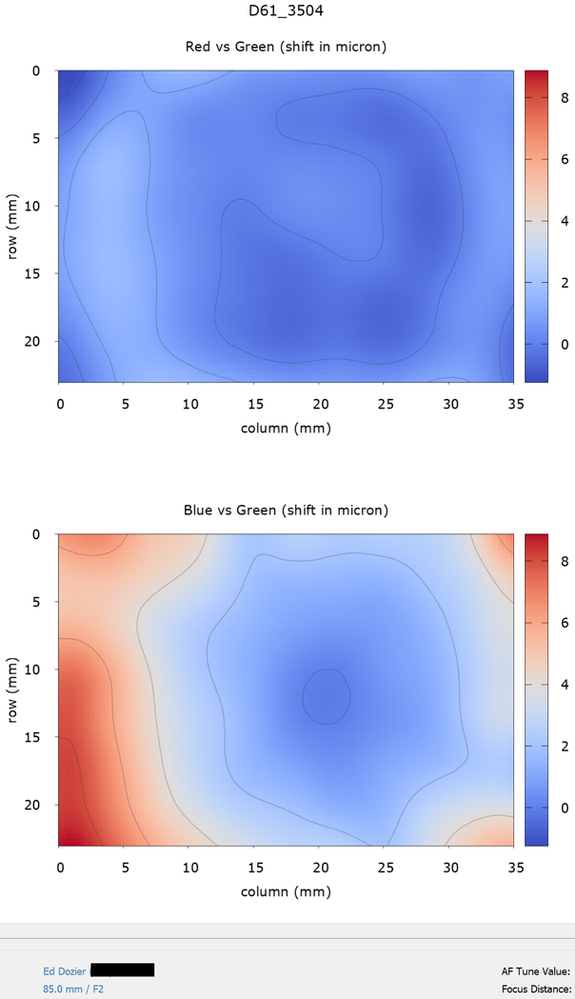 How Lateral Chromatic Aberration Changes With Aperture