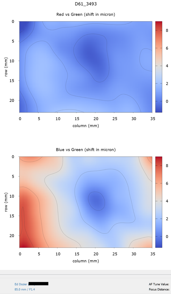How Lateral Chromatic Aberration Changes With Aperture