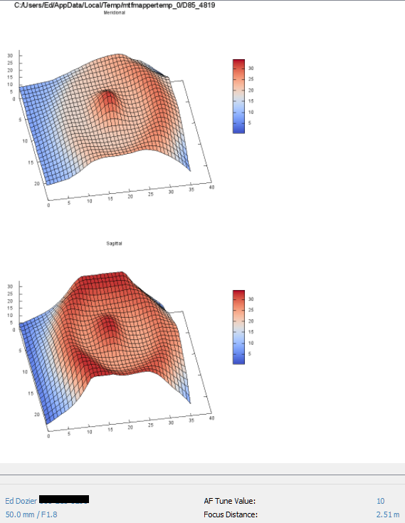 Lens Field Curvature Visualization