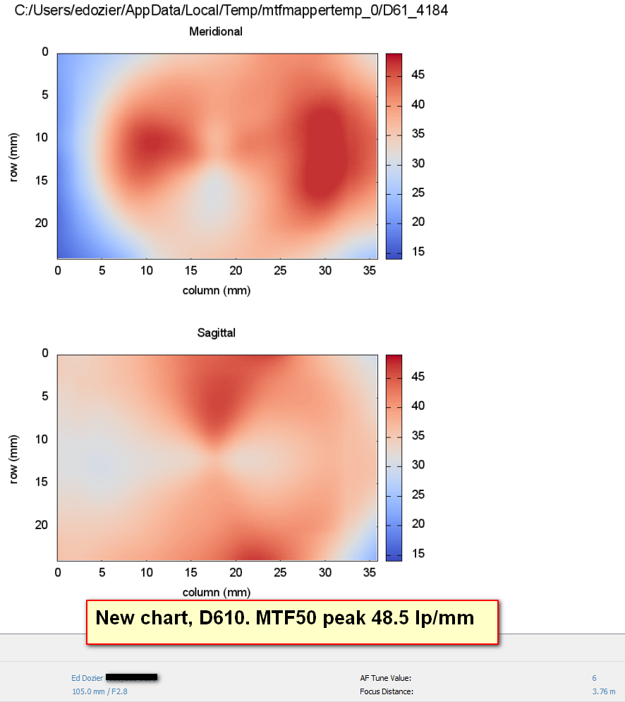 MTF Contrast Plots: How Useful are They?