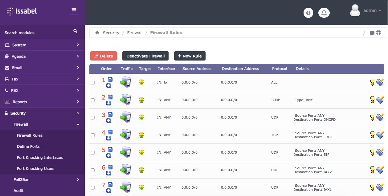 Issabel PBX en la Nube (Facil y Bien Explicado)