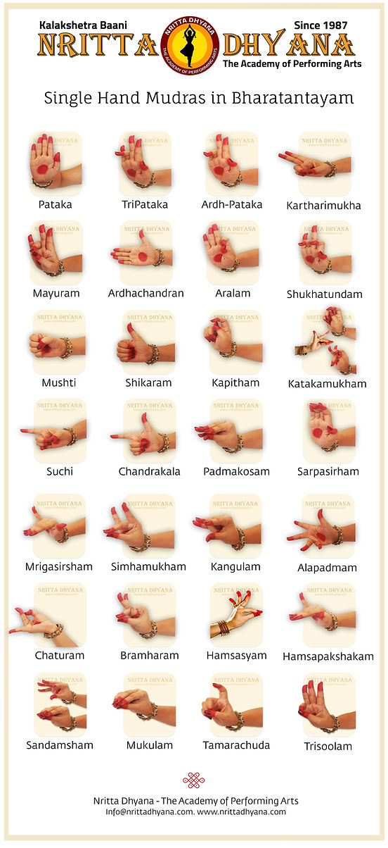 mudras dance