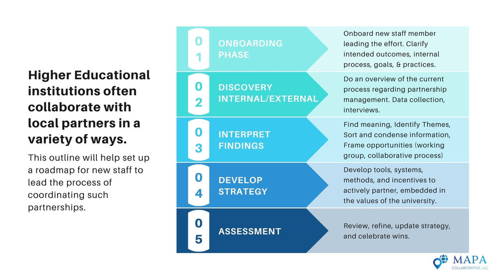 Local Partnership Strategies for Higher Education