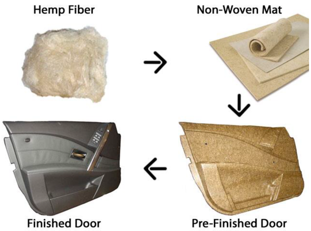 What are the Terminology, Types, and Formats of Reinforcement Fiber?