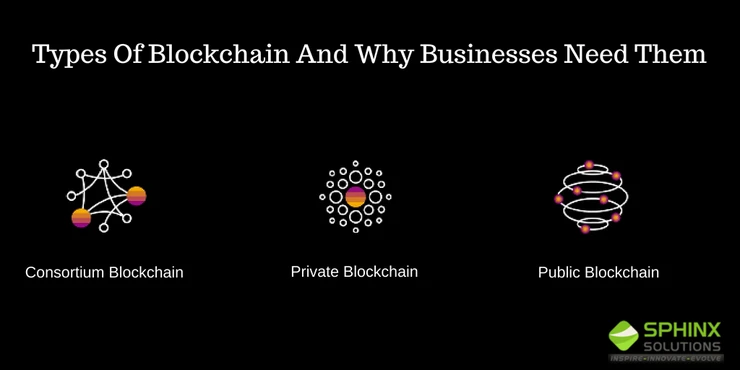 Types Of Blockchain And Why Businesses Need Them