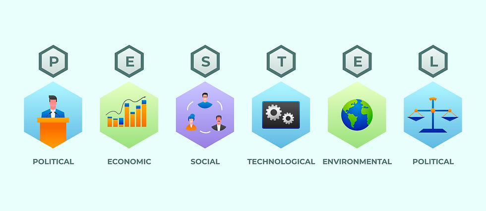 PESTEL Analysis - การวิเคราะห์ผลกระทบธุรกิจที่ต้องหมั่นทำเสมอ