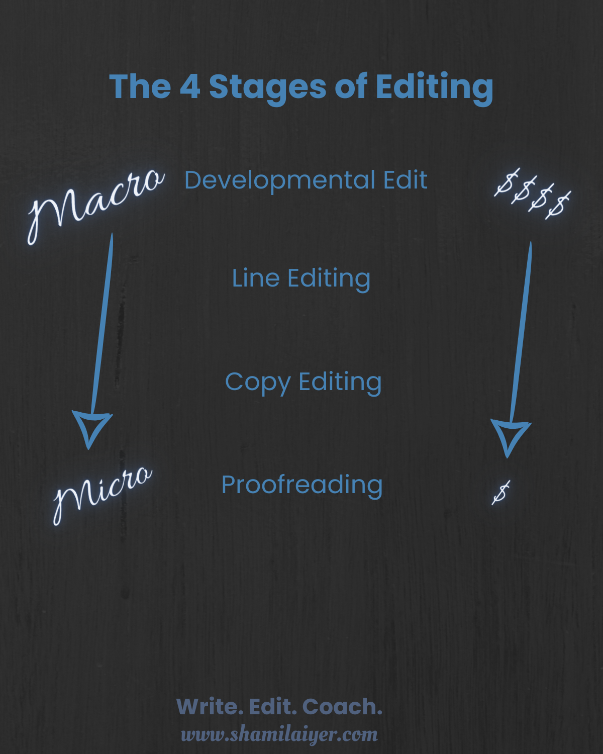 Choosing your Editor. Free downloadable pdf