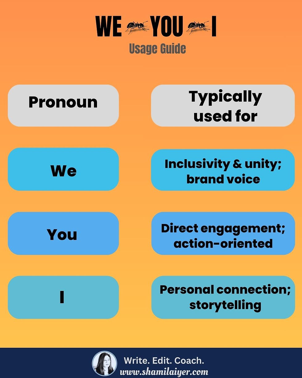 The Power Of Pronouns I we And you in Content Writing The Power Of Pronouns I we And you in Content Writing