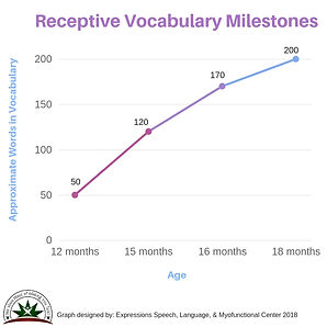 Speech & Language Norms | Expressions Speech