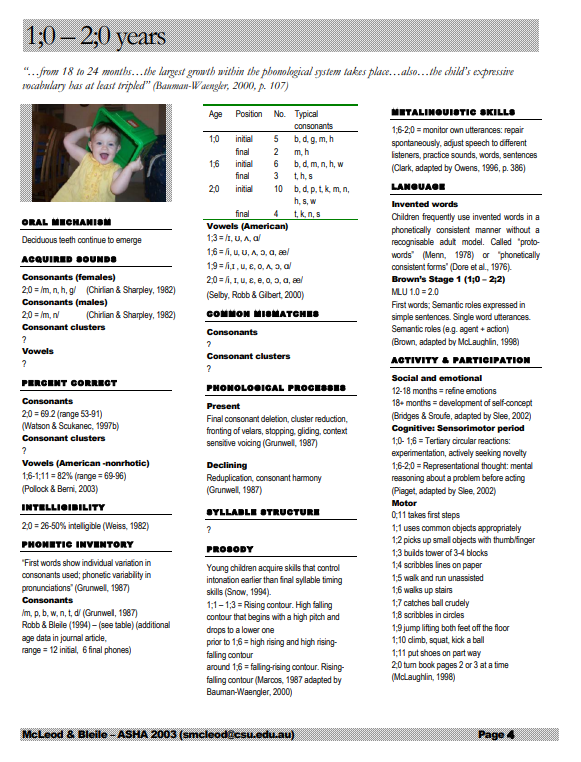 NEW Artic Norms & Milestone Guide | Expressions Speech