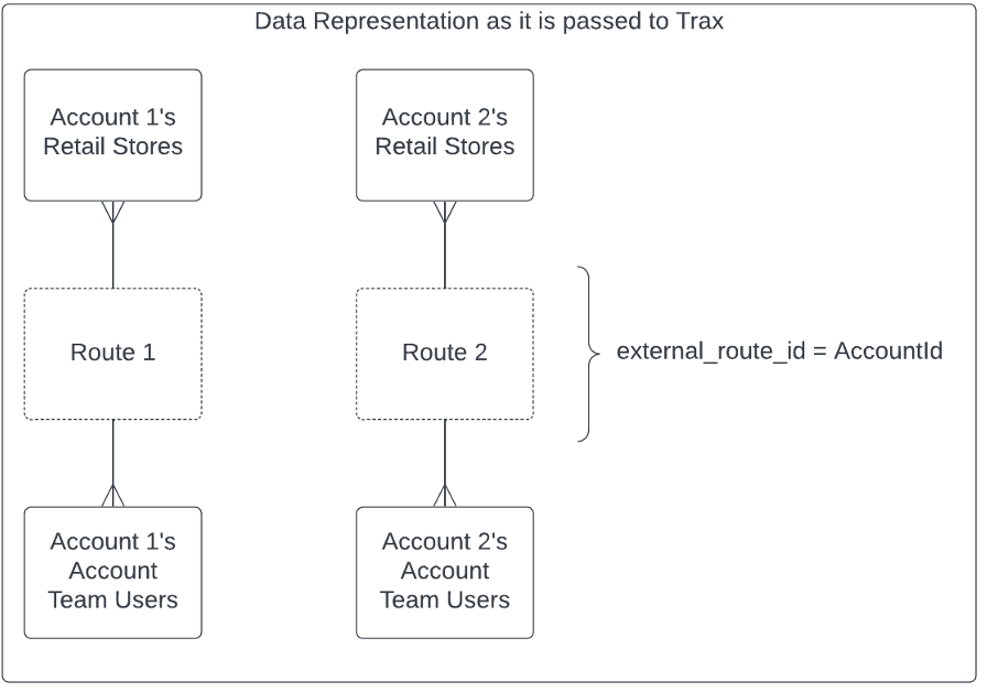 AppEx Capabilities | APIDoc