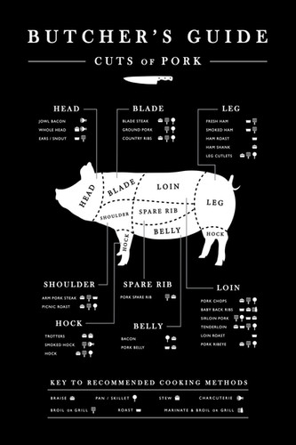 Pork Butchers Guide A3 | Smokey Joes Rubs