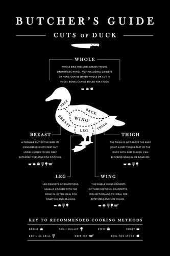 Duck Butchers Guide Poster A3 | Smokey Joes Rubs