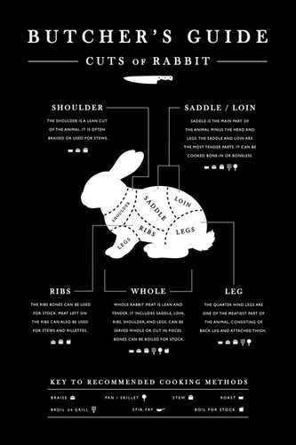 Rabbit Butchers Guide Poster A3 | Smokey Joes Rubs