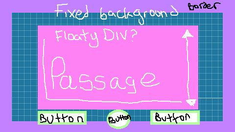 Twine 2 Sugarcube 2 DIV CSS help please? : r/twinegames