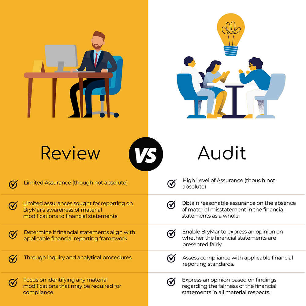 Exploring the Key Differences Between Audits and Reviews: What You Need ...