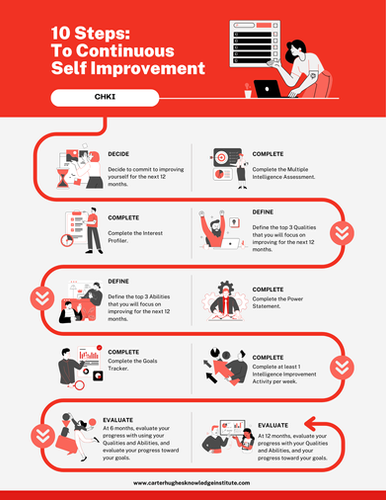 10 Steps to Continuous Self Improvement | CHKI Life RoadMapApp