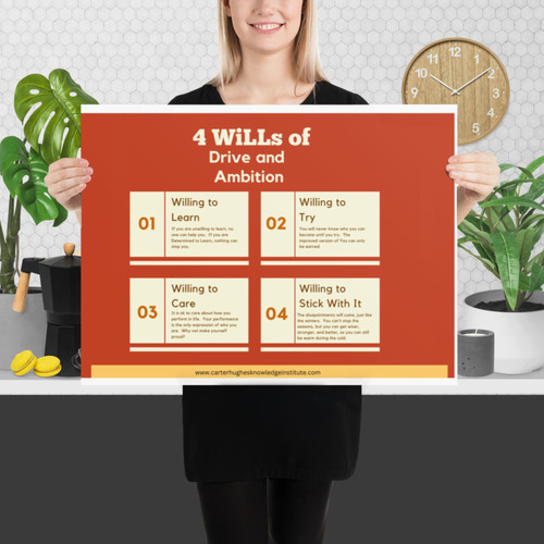 4 Wills of Drive and Ambition Poster Presentation | CHKI Life RoadMapApp