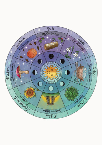 Wheel of the Year | Catkin & co