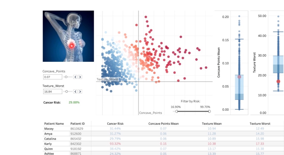 GitHub - FrancoSwiss/Logistic_Regression_to_Tableau: Production code of Logistic Regression in ...