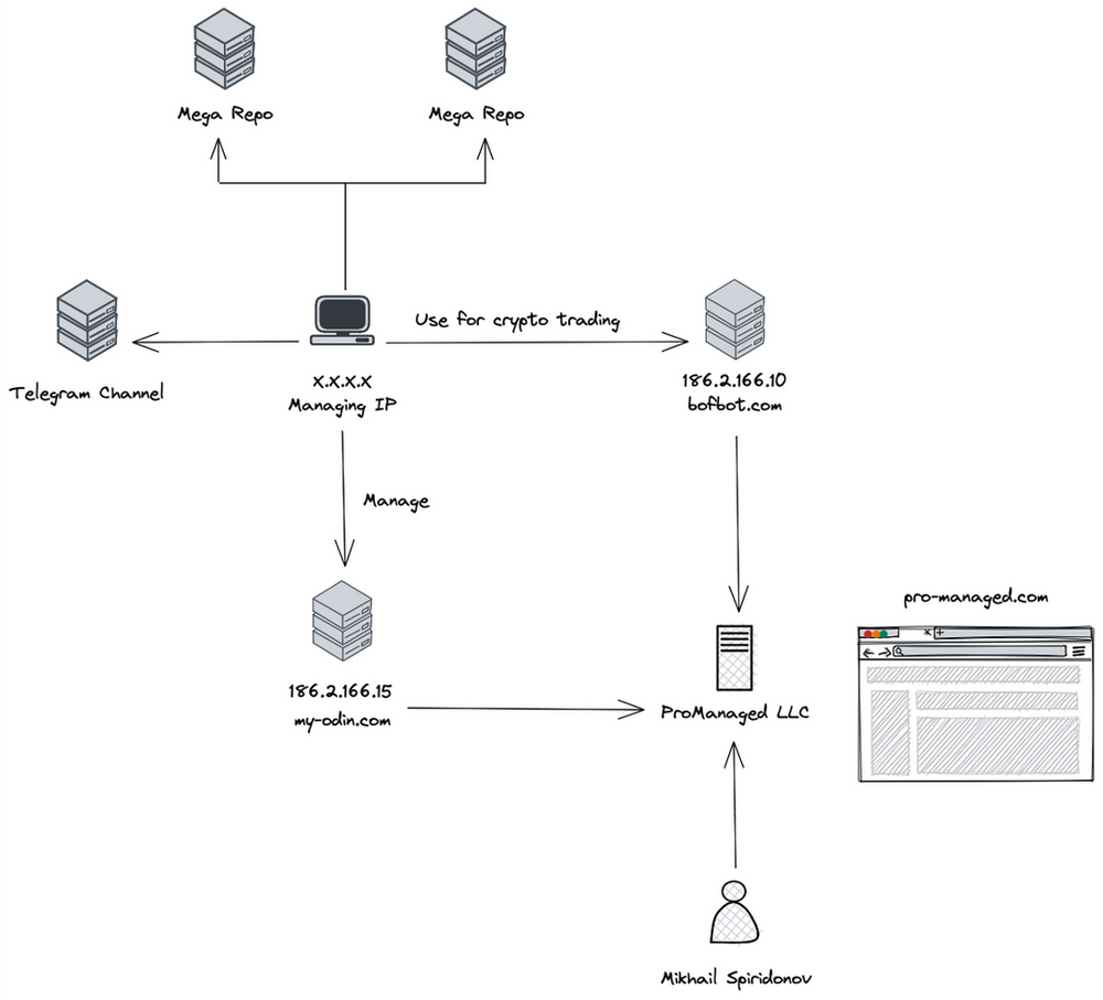 Darth Vidar: The Aesir Strike Back - Security Boulevard