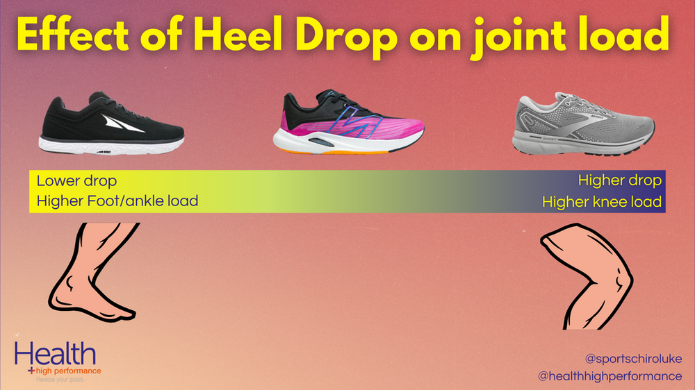 Shoe Drop What Is Best Shoe Drop What Is Best