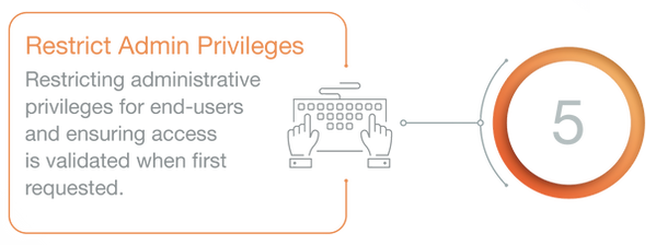 Essential Eight | Quotient