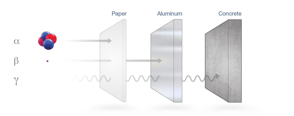 Alpha DaRT: Turning alpha radiation into a high-precision cancer therapy