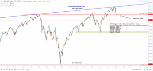 SPX Weekly analyses, Aug 3, 2019