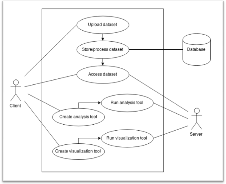 Renewable Energy sources monitoring: Part 12