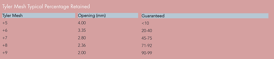 APC Product Spec | Agri-Access Australia Group