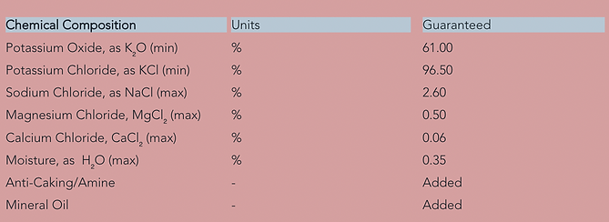 APC Product Spec | Agri-Access Australia Group
