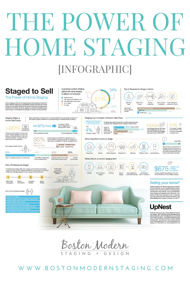 The Power of Home Staging [INFOGRAPHIC]