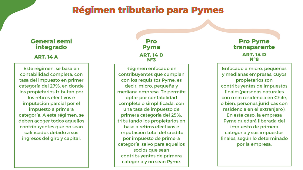 ¿Qué es y a qué régimen pueden optar las Pymes?