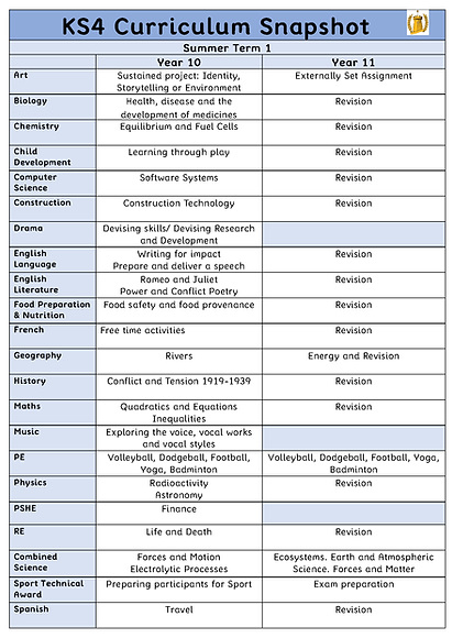 Curriculum Snapshots | St Damian's
