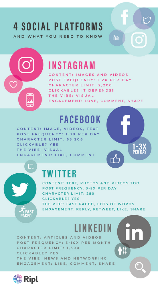 4 social platforms and what you need to know for each