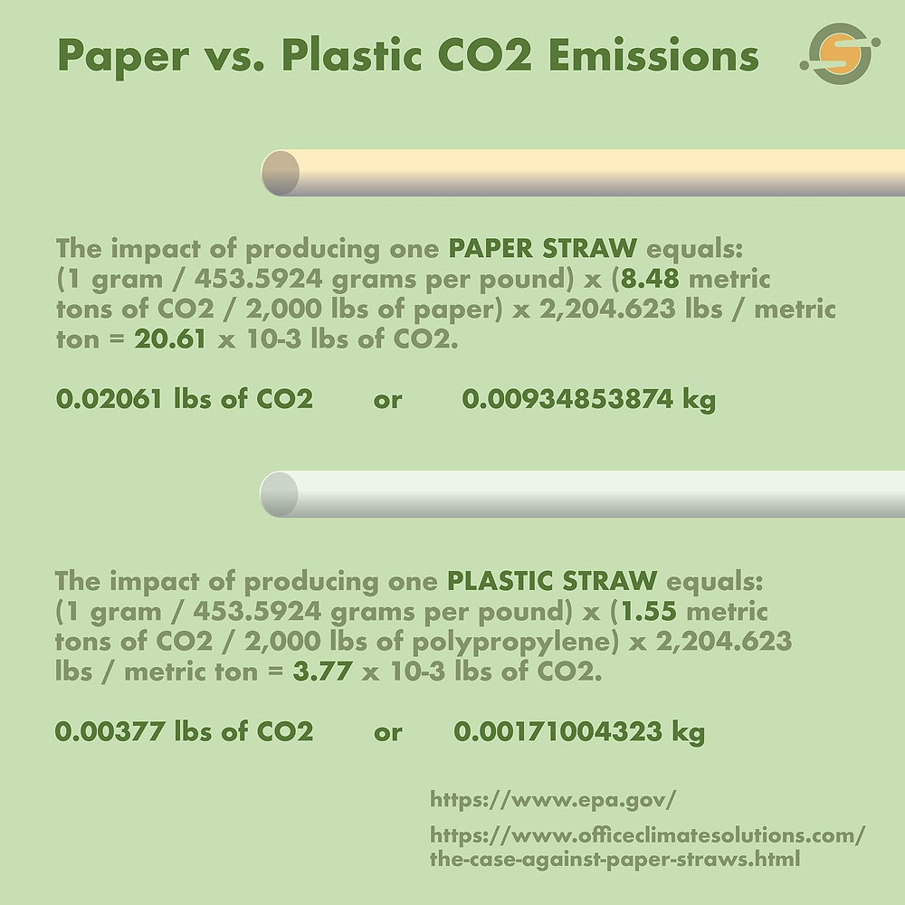 Paper Vs Plastic The brief Surprising Truth About Paper Straws paper-vs-plastic-the-brief-surprising-truth-about-paper-straws