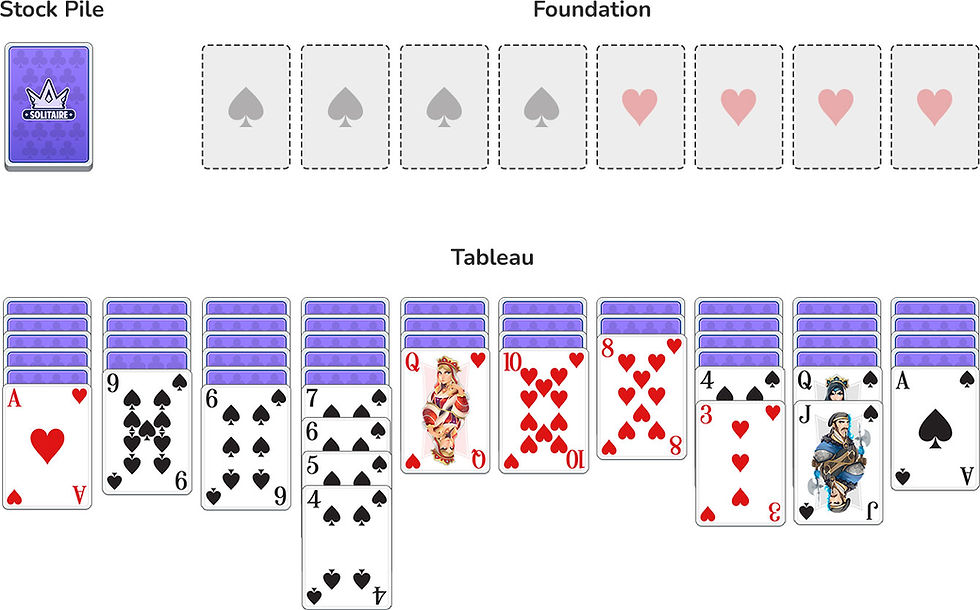 How to Play Spider Solitaire | Illustrated Guides