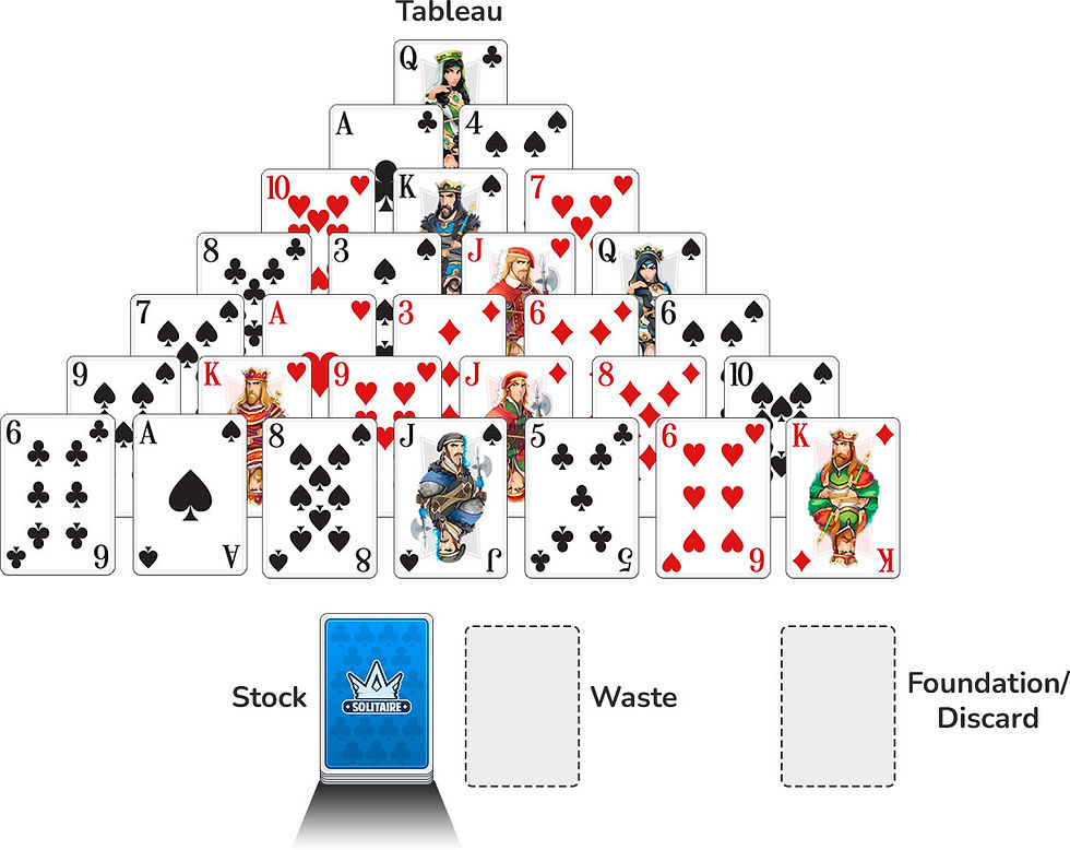 How to Play Pyramid Solitaire | Illustrated Guides