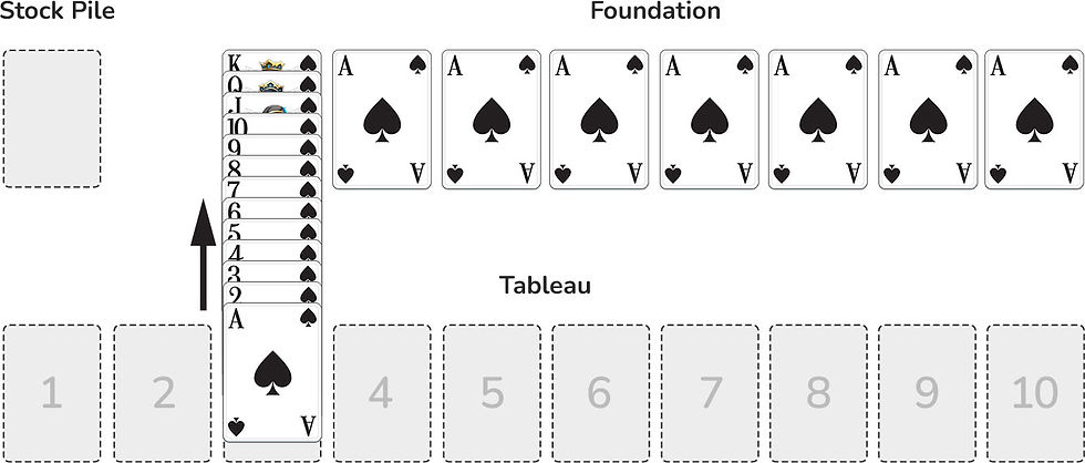 How to Play Spider Solitaire | Illustrated Guides