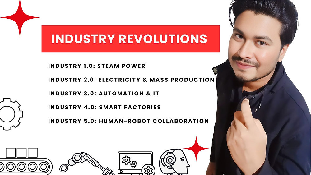 The Evolution of Industry